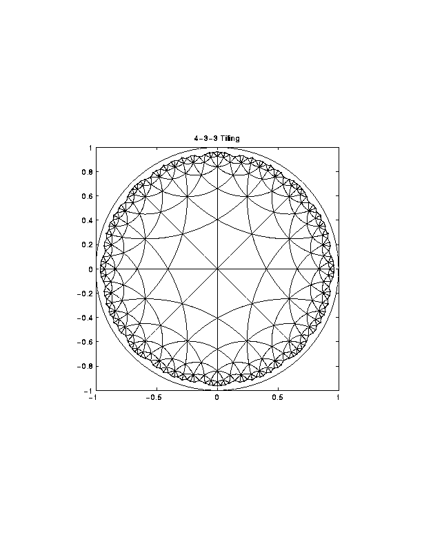 Overview | Tilings, Geometry and Automorphisms of Surfaces